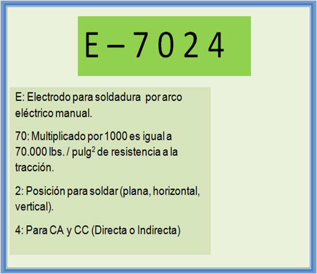 Procedimientos Técnicos Soldadura